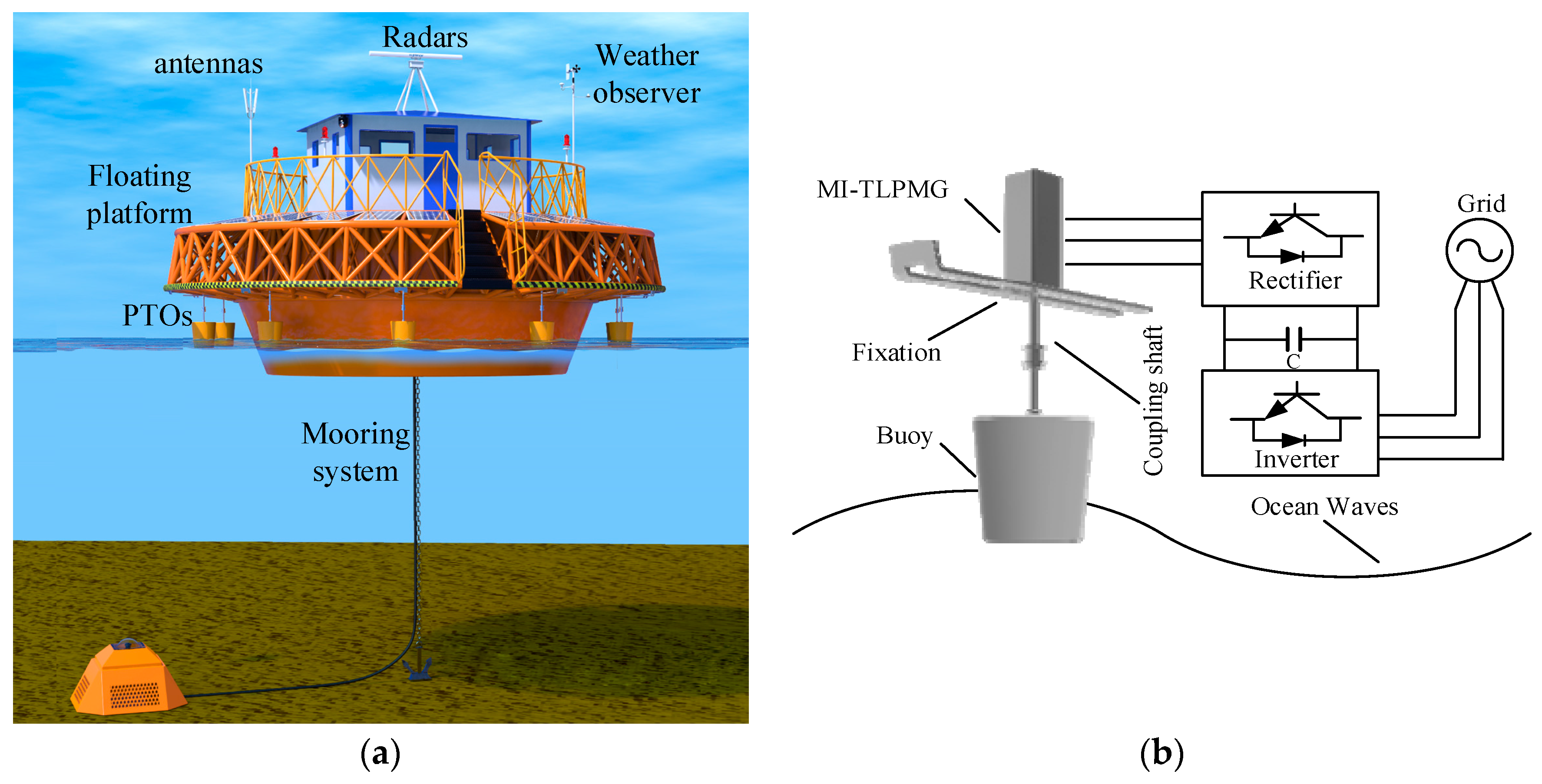 Comparative Analysis and Experimental Verification of a Linear Tubular ...