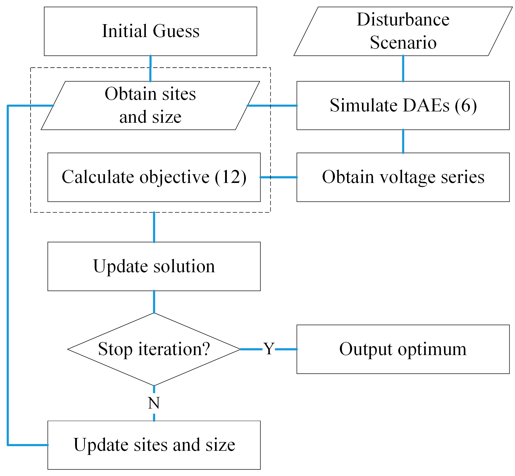 Energies | Free Full-Text | Optimal Dynamic Reactive Power Reserve for ...