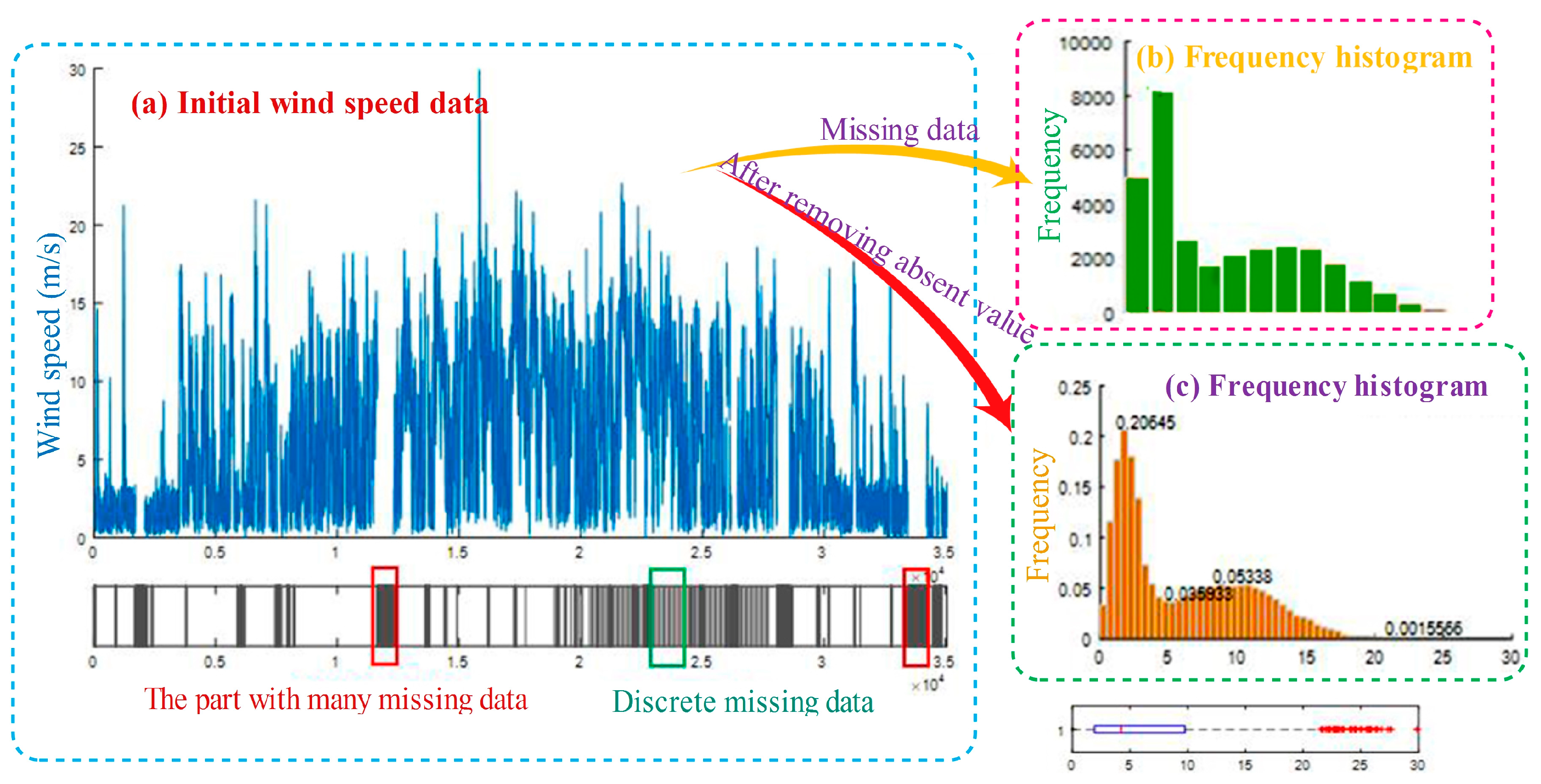 Research and Application of a Hybrid Wind Energy Forecasting System ...