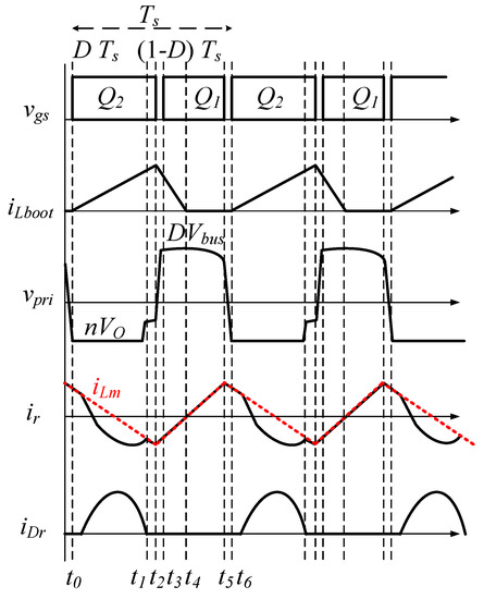 A Single-Stage Asymmetrical Half-Bridge Flyback Converter with Resonant Operation