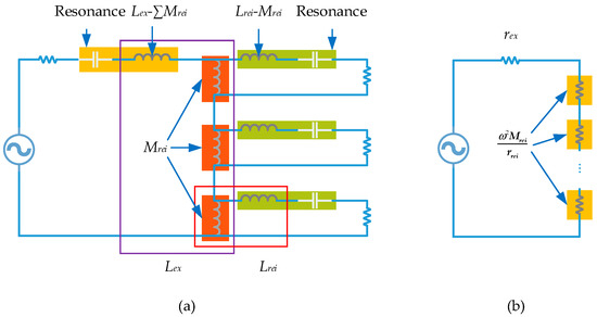 Analysis and Control of Optimal Power Distribution for Multi-Objective ...