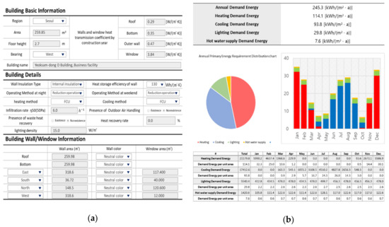 Energies | Free Full-Text | Three-Dimensional Visualization Solution to ...