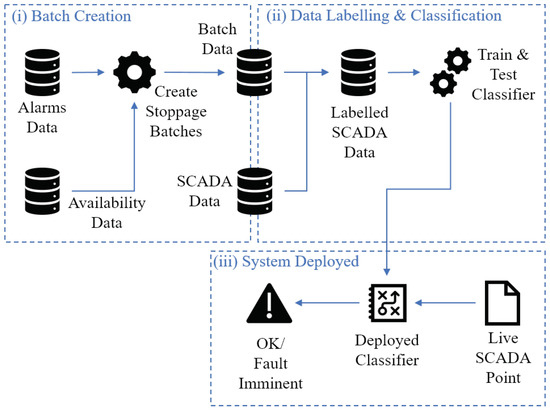 Energies | Free Full-Text | A Robust Prescriptive Framework and ...