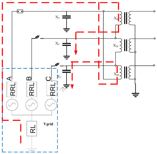 Analysis of Ferroresonance Phenomenon in 22 kV Distribution System with ...