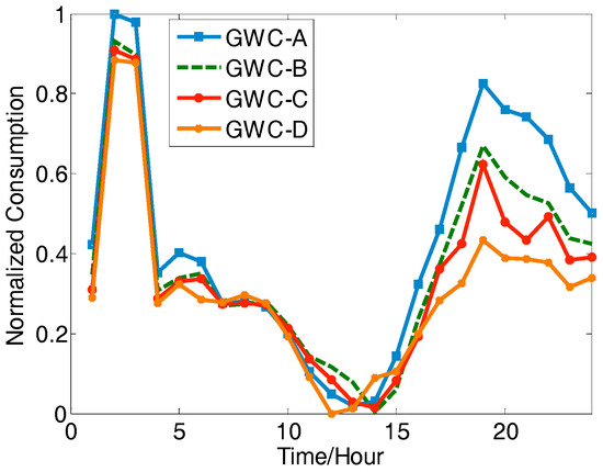 A Distributed PV System Capacity Estimation Approach Based on Support Vector Machine with ...
