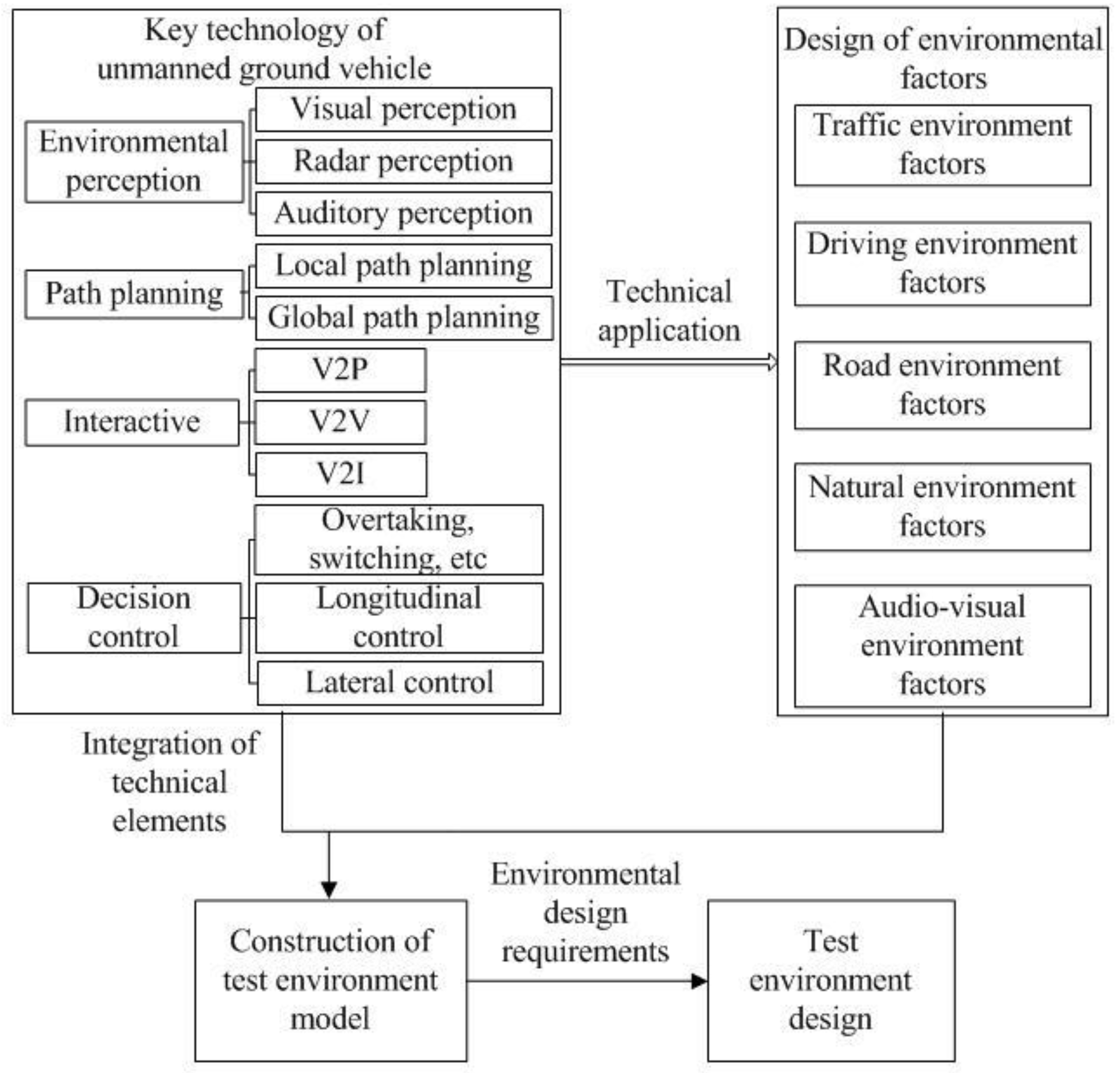 Research on an Intelligent Behavior Evaluation System for Unmanned ...