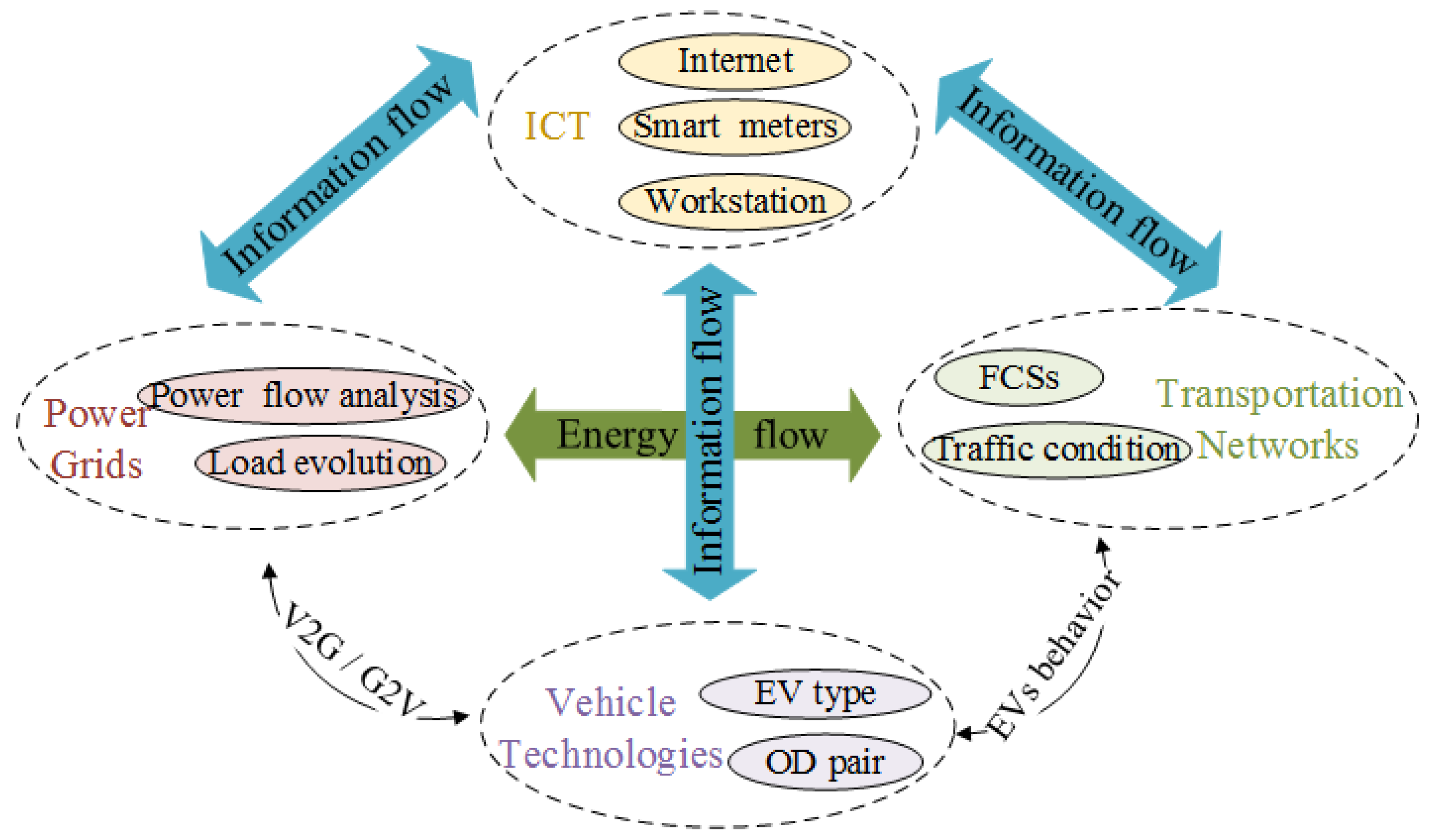 Impact of Road-Block on Peak-Load of Coupled Traffic and Energy ...