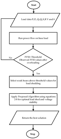 An Improved Algorithm for Optimal Load Shedding in Power Systems