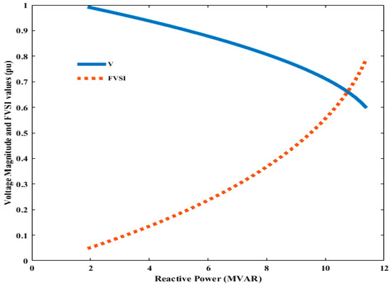 An Improved Algorithm for Optimal Load Shedding in Power Systems