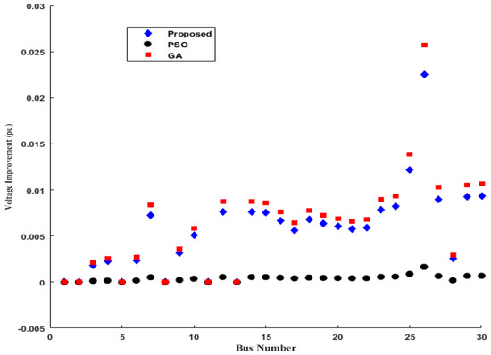 An Improved Algorithm for Optimal Load Shedding in Power Systems