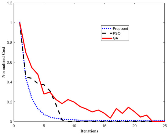 An Improved Algorithm for Optimal Load Shedding in Power Systems
