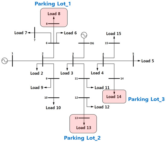 Optimal Charging Strategy Based on Model Predictive Control in Electric ...