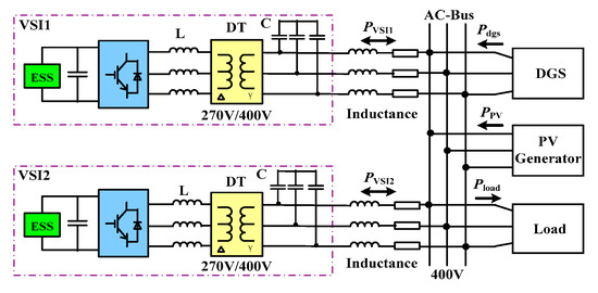 VSG-Based Dynamic Frequency Support Control for Autonomous PV–Diesel Microgrids