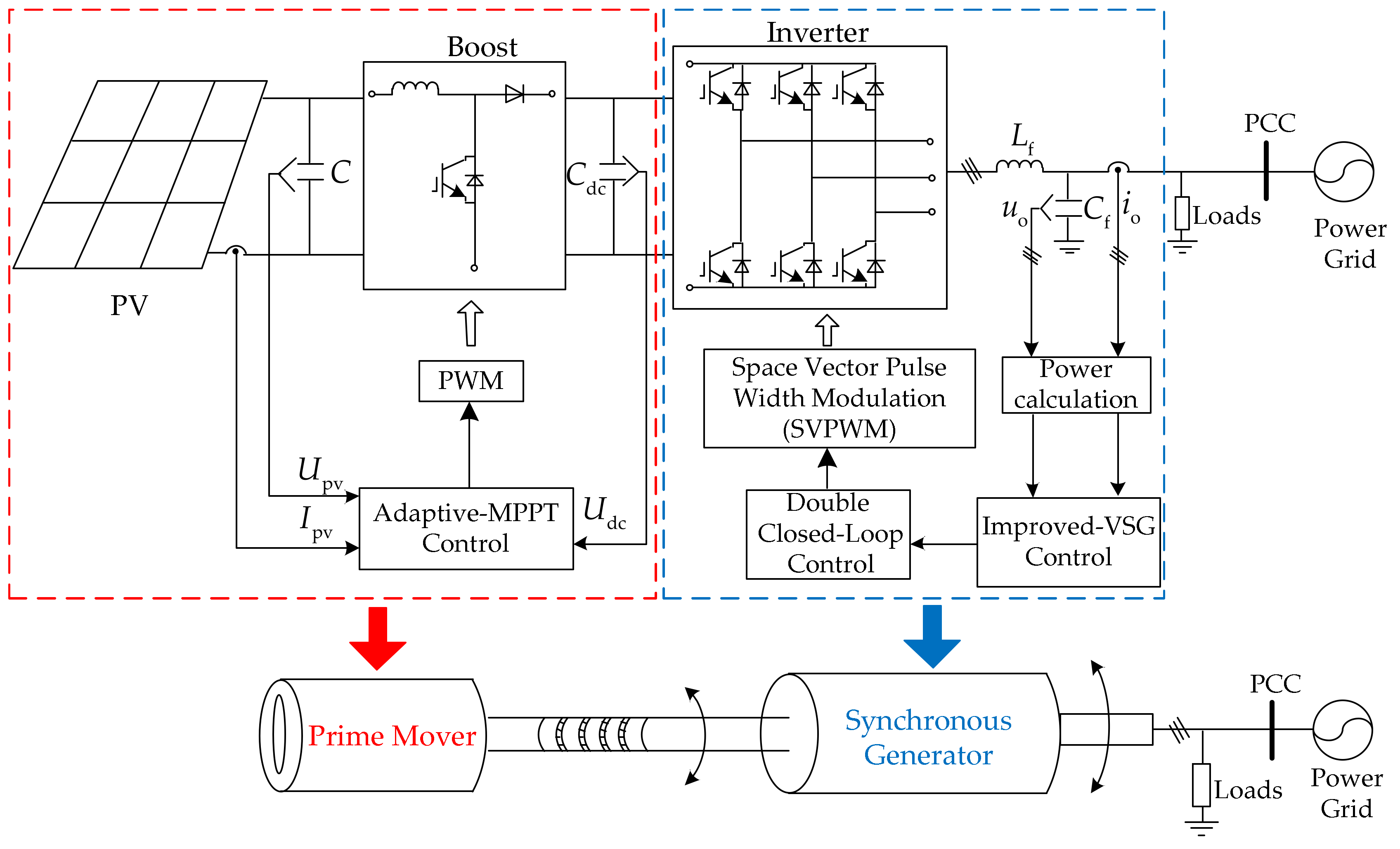 Energies | Free Full-Text | Adaptive-MPPT-Based Control of Improved Photovoltaic Virtual ...