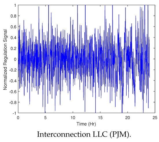 Coordination and Control of Building HVAC Systems to Provide Frequency ...