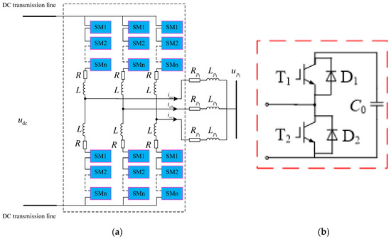 Hybrid Modulated Model Predictive Control in a Modular Multilevel Converter for Multi-Terminal ...