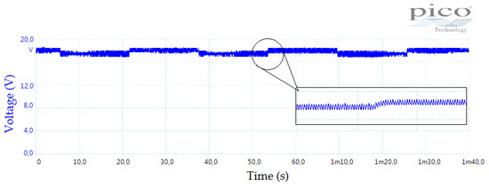 Design and Experimental Implementation of a Hysteresis Algorithm to Optimize the Maximum Power ...