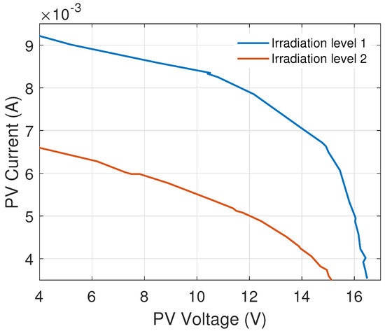 Design and Experimental Implementation of a Hysteresis Algorithm to Optimize the Maximum Power ...