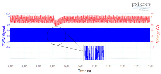 Design and Experimental Implementation of a Hysteresis Algorithm to Optimize the Maximum Power ...