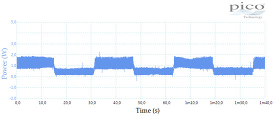Design and Experimental Implementation of a Hysteresis Algorithm to Optimize the Maximum Power ...