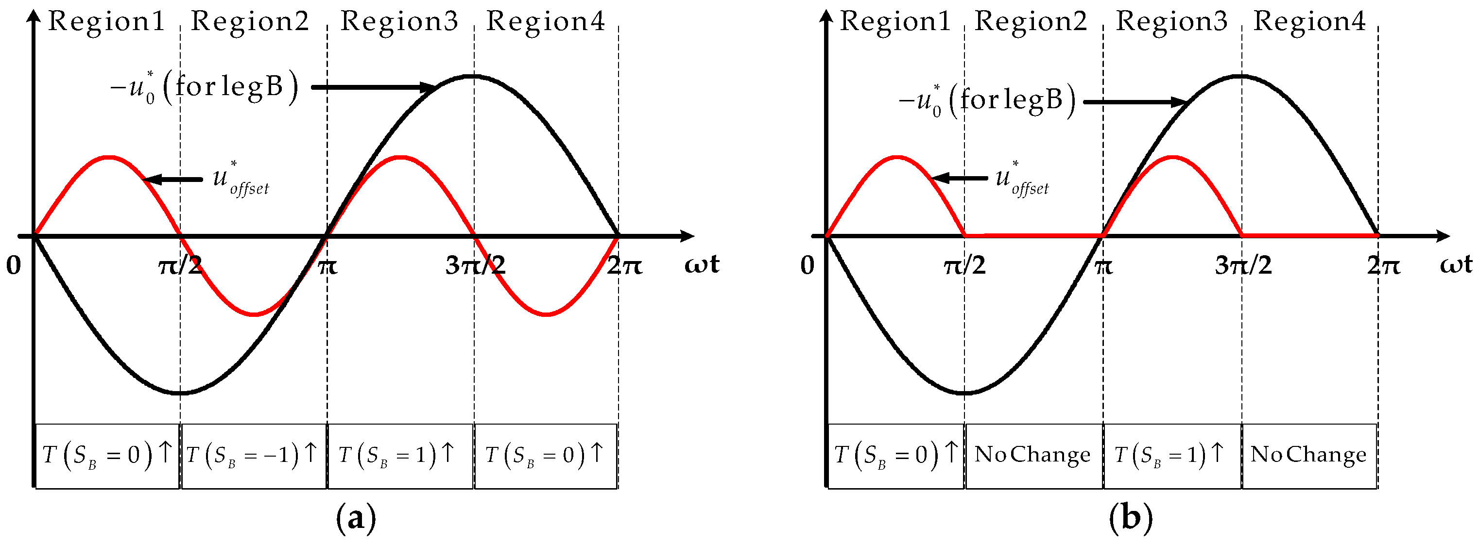 Energies | Free Full-Text | A Harmonic Voltage Injection Based DC-Link ...