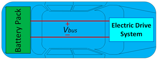 Control Scheme and Power Electronics Architecture for a Wirelessly ...
