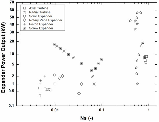 Expander Technologies for Automotive Engine Organic Rankine Cycle ...