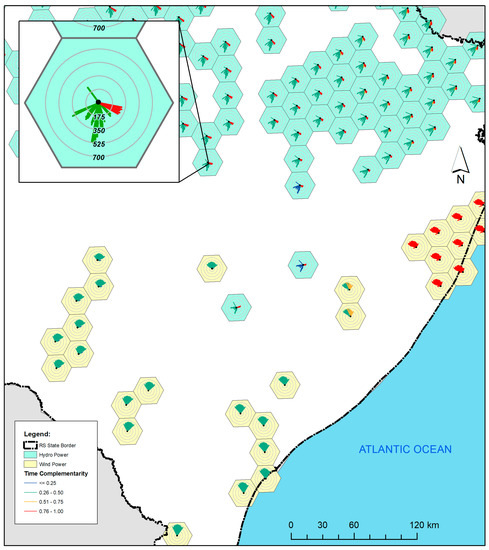 Complementarity Roses Evaluating Spatial Complementarity in Time ...