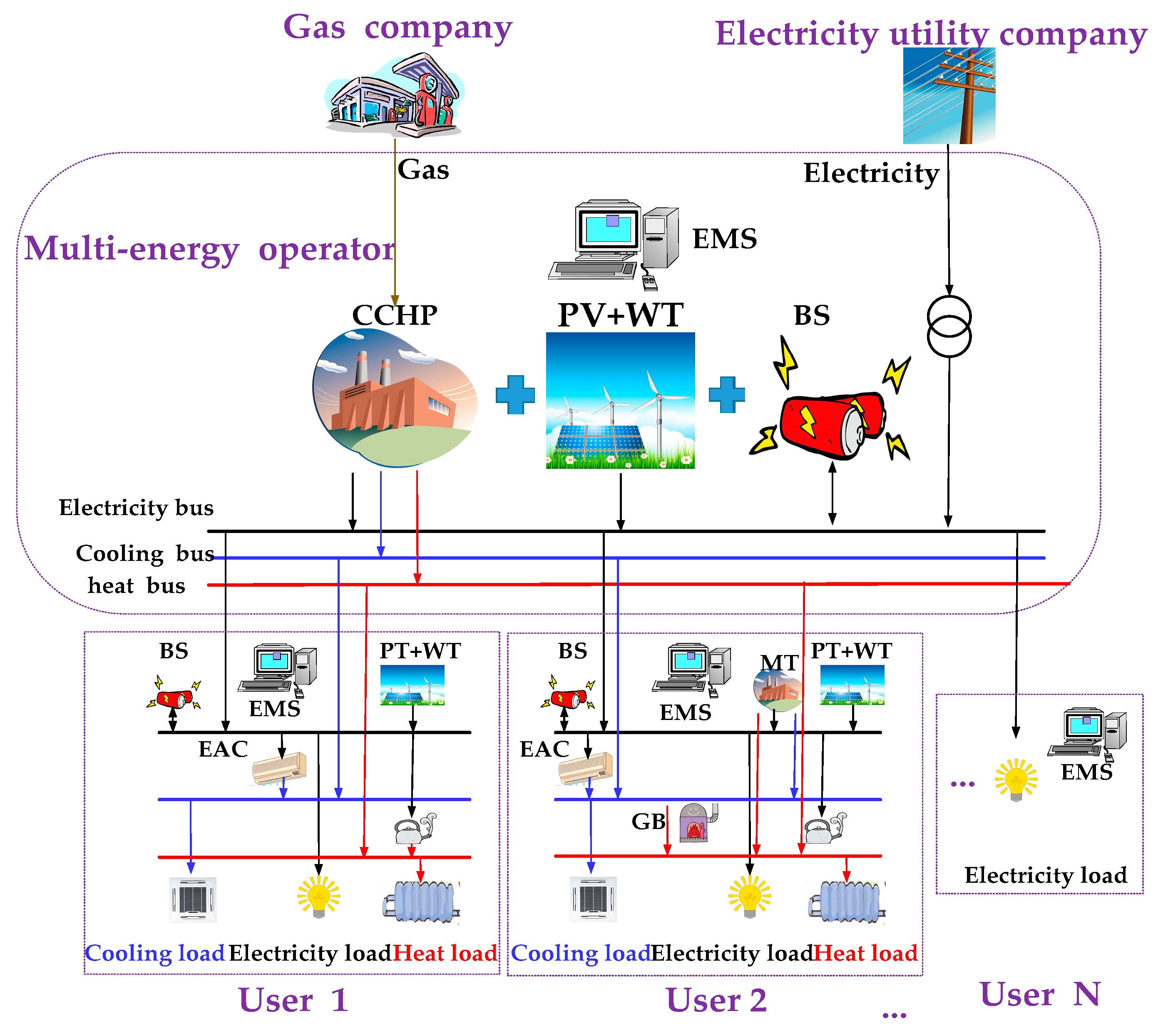 Bilevel Optimal Dispatch Strategy for a Multi-Energy System of Industrial Parks by Considering ...