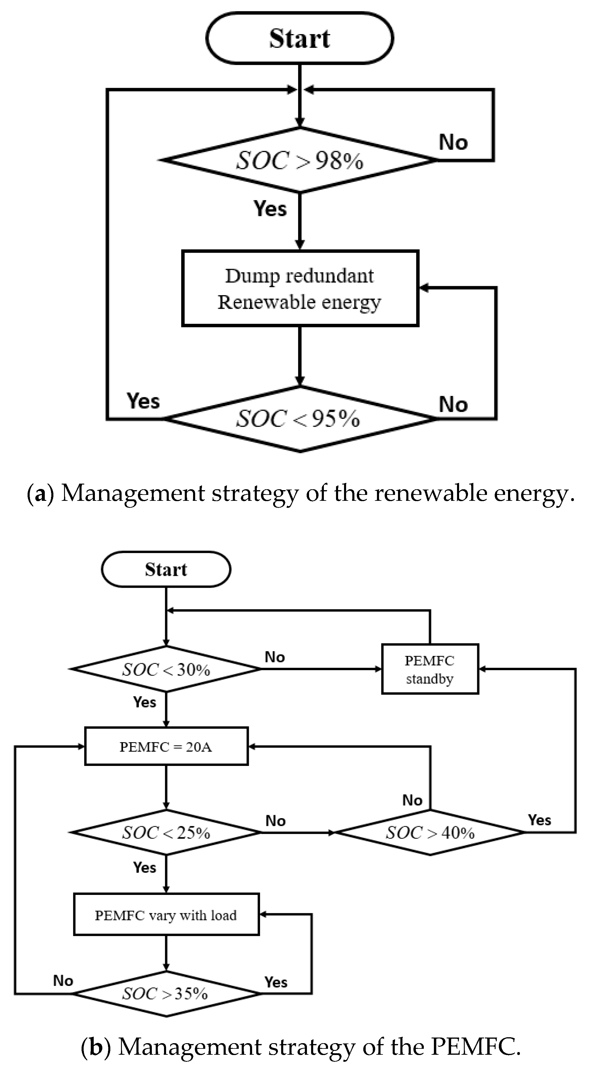 The Optimization of Hybrid Power Systems with Renewable Energy and ...