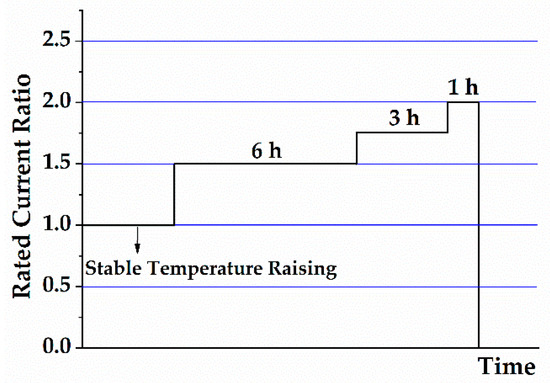 Energies | Free Full-Text | Dual-Temperature Evaluation of a High ...