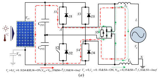 A Review on Recent Advances and Future Trends of Transformerless ...