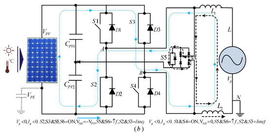 A Review on Recent Advances and Future Trends of Transformerless ...