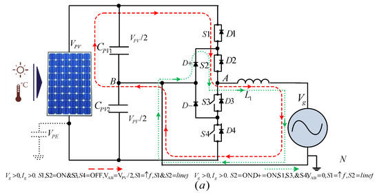 A Review on Recent Advances and Future Trends of Transformerless ...