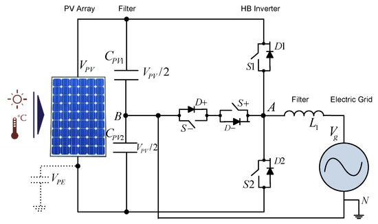 A Review on Recent Advances and Future Trends of Transformerless ...
