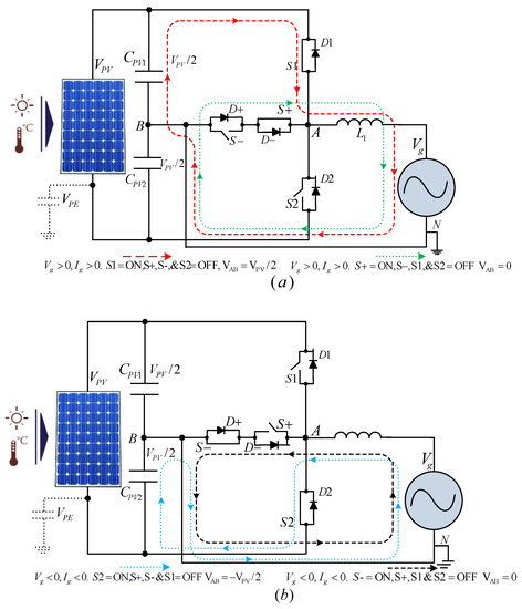 A Review on Recent Advances and Future Trends of Transformerless ...