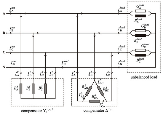 From the Balancing Reactive Compensator to the Balancing Capacitive ...