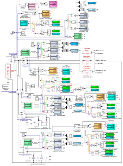 From the Balancing Reactive Compensator to the Balancing Capacitive ...
