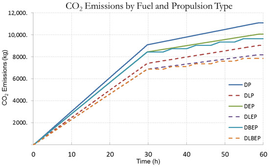 Reduction of Fuel Consumption and Pollution Emissions in Inland Water ...