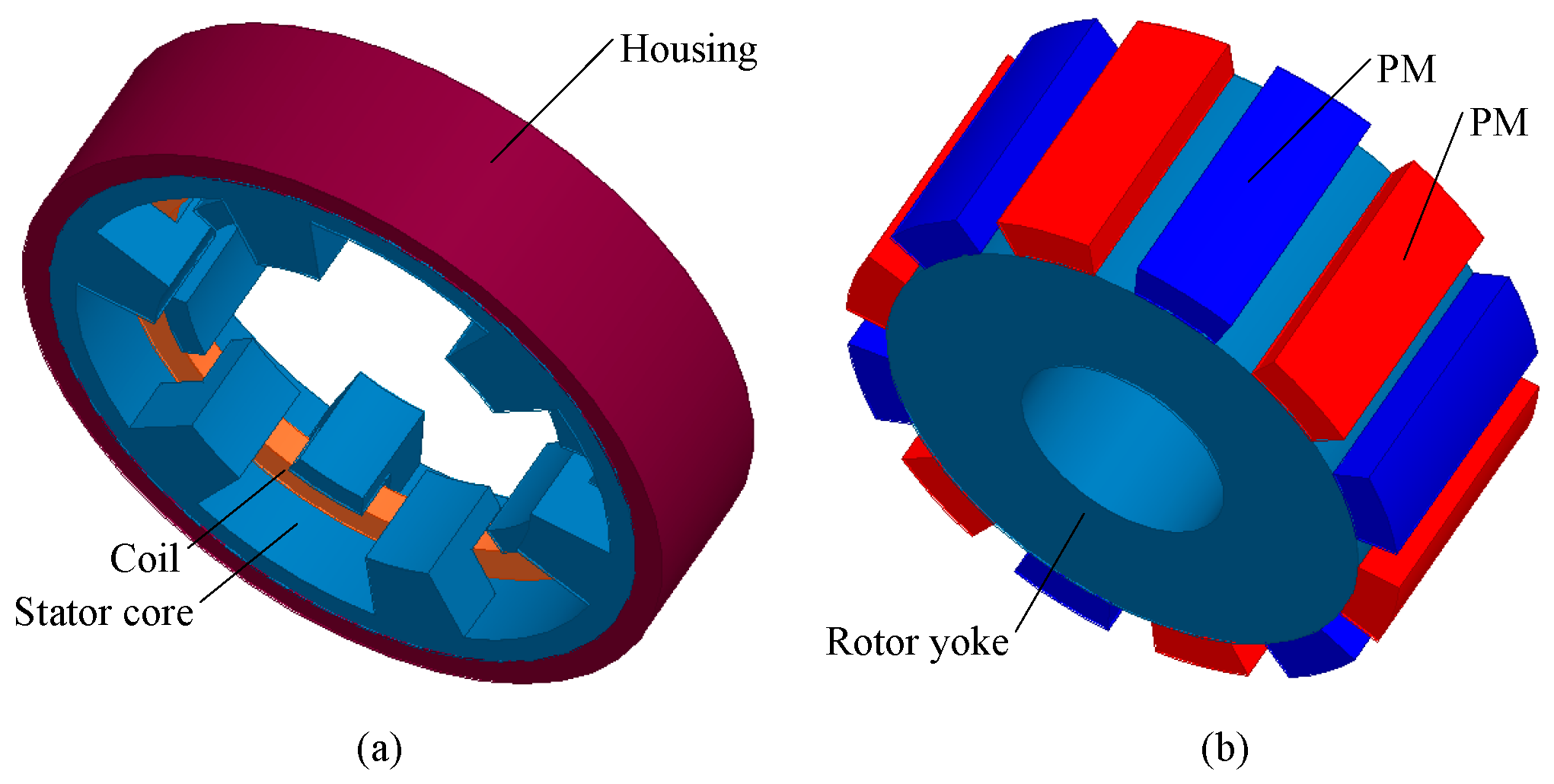 Design Issues for Claw Pole Machines with Soft Magnetic Composite Cores