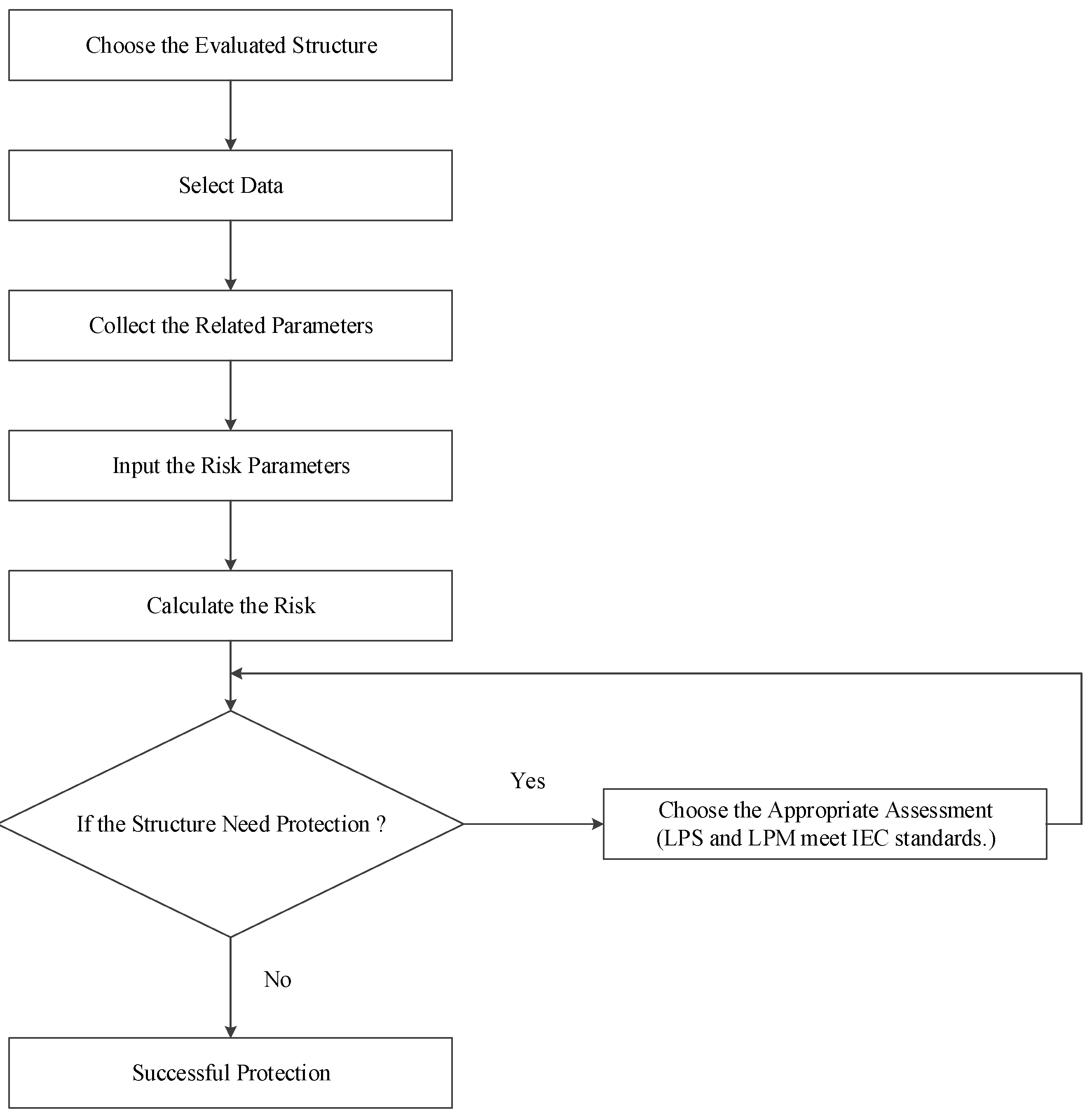 Risk Analysis of Lightning and Surge Protection Devices for Power ...