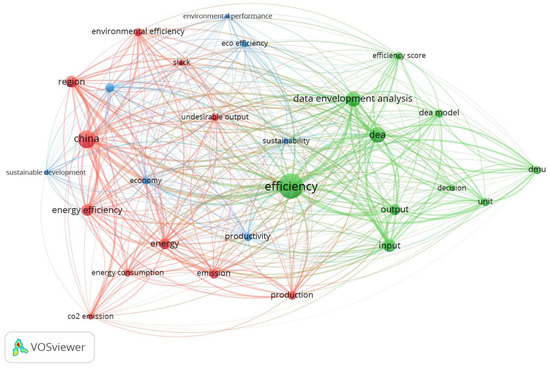 Data Envelopment Analysis in Energy and Environmental Economics: An ...