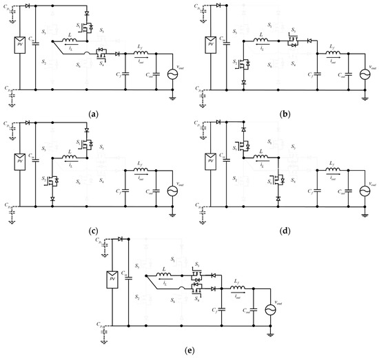 A Transformerless Single-Phase Current Source Inverter Topology and ...