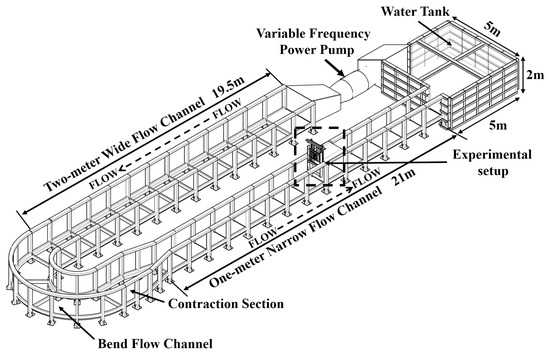Experimental Investigation of Flow-Induced Motion and Energy Conversion ...