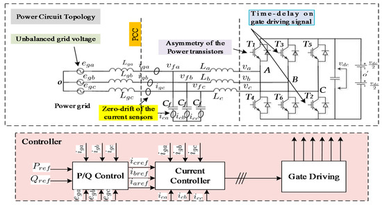 Mitigation of DC Components Using Adaptive BP-PID Control in Transformless Three-Phase Grid ...
