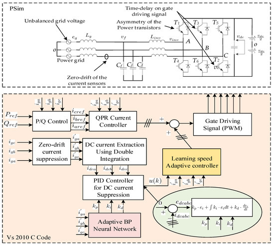 Mitigation of DC Components Using Adaptive BP-PID Control in Transformless Three-Phase Grid ...