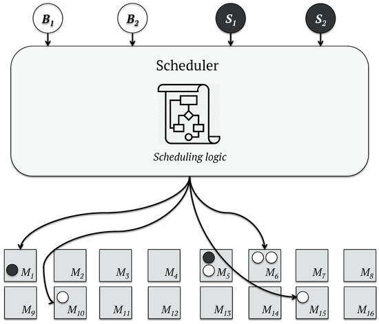 Energies Free Full Text Productive Efficiency Of Energy Aware Data Centers