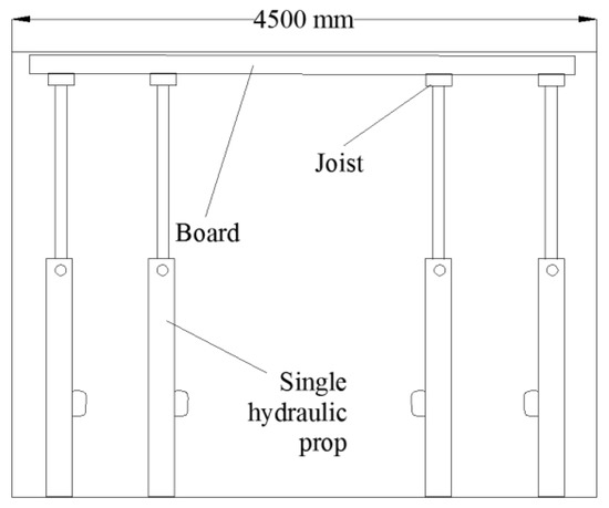 Energies | Free Full-Text | A New Gob-Side Entry Layout Method for Two ...