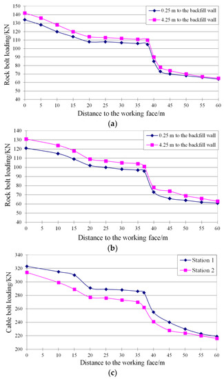 A New Gob-Side Entry Layout Method for Two-Entry Longwall Systems