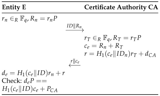 Efficient and Privacy-Preserving Data Aggregation and Dynamic Billing in Smart Grid Metering ...